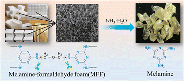 Efficient decomposition of a melamine–formaldehyde foam into melamine ...