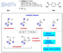 Effect of a phase transfer catalyst structure on the alkaline ...