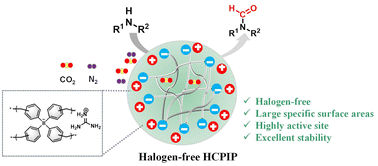 Design of halogen-free hyper-crosslinked porous ionic polymers for ...