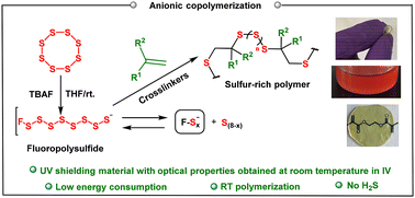 TBAF-catalyzed inverse vulcanization under mild conditions enabling ...