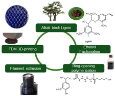 3D printable lignin-caprolactone material - Green Chemistry (RSC ...
