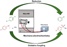 Mechanochemically mediated electrosynthesis: unveiling a new pathway ...