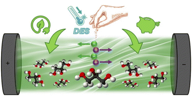 Eco-friendly NaCl glycerol-based deep eutectic electrolyte for high ...