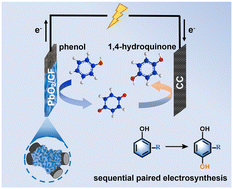 Membrane-free sequential paired electrosynthesis of 1,4-hydroquinone ...