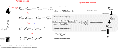 The Saha ionisation equilibrium shift correction model applied to MPT ...