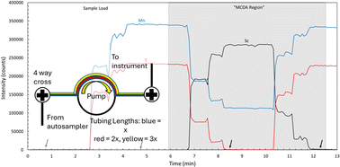 Multi-channel dilution analysis - Journal of Analytical Atomic ...