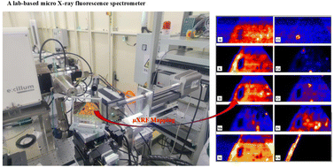 A lab-based micro-X-ray fluorescence spectrometer with high photon flux ...