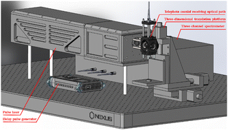 An accurate quantitative method for NdFeB magnetism based on laser ...