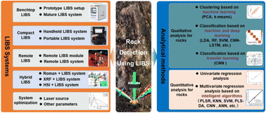 Recent advances in LIBS technology for rock detection: from systems to ...