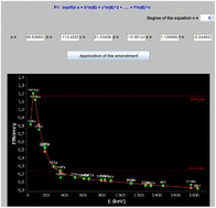 An automatic efficiency calibration method with high precision for HPGe ...