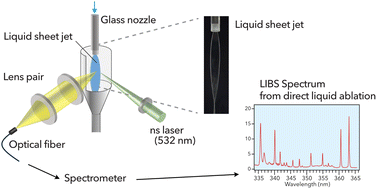 Sensitive detection of trace precious metals in acidic solutions using ...