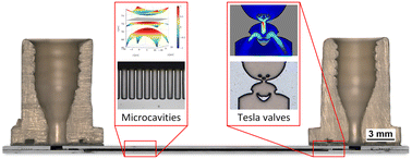 Chip-integrated non-mechanical microfluidic pump driven by ...