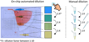 Revolutionizing sample preparation: a novel autonomous microfluidic ...
