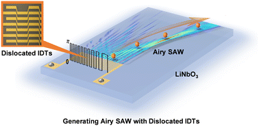 Generating Airy surface acoustic waves with dislocated interdigital ...