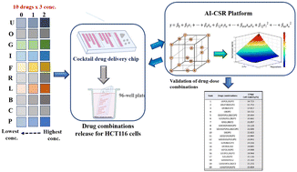 Selectively cross-linked hydrogel-based cocktail drug delivery micro ...