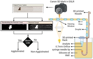 Automated Dynamic Inlet Microfluidics (ADIM) system: cost-effective ...