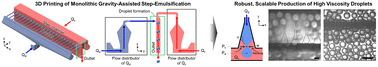 3D printing of monolithic gravity-assisted step-emulsification device ...