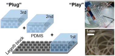 A plug-and-play microfluidic device for hydrogel fiber spinning - Lab ...