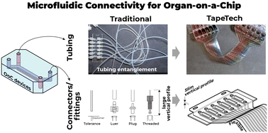 TapeTech microfluidic connectors: adhesive tape-enabled solution for ...