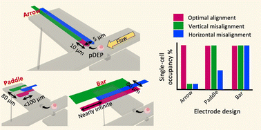 iDEP-based single-cell isolation in a two-dimensional array of chambers ...