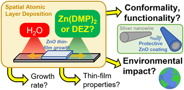 Assessing the potential of non-pyrophoric Zn(DMP)2 for the fast ...