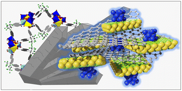 Photocatalytically active metal–organic derived ensembles for organic ...