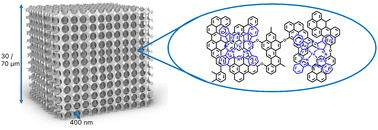 Engineering macroporous carbon film supports for freestanding Fe–N–C ...