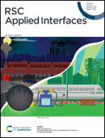 Inside front cover - RSC Applied Interfaces (RSC Publishing)