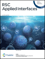 Front cover - RSC Applied Interfaces (RSC Publishing)