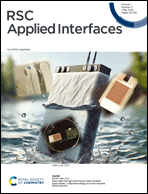 Front cover - RSC Applied Interfaces (RSC Publishing)