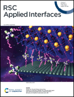 Inside front cover - RSC Applied Interfaces (RSC Publishing)