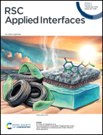 Front cover - RSC Applied Interfaces (RSC Publishing)