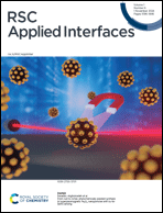Front cover - RSC Applied Interfaces (RSC Publishing)
