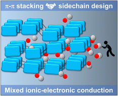 Contrasting interchain order and mixed ionic–electronic conduction in ...