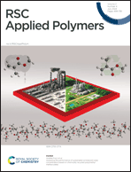 Inside front cover - RSC Applied Polymers (RSC Publishing)