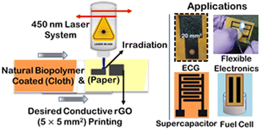 Shellac-mediated laser-induced reduced graphene oxide film on paper and ...