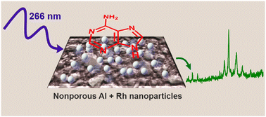 Porous aluminum decorated with rhodium nanoparticles: preparation and ...