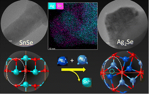 Room temperature chemical transformation of SnSe to Ag2Se nanocrystals ...