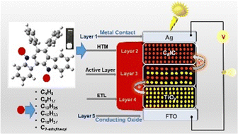 Design, synthesis and characterization of indolo[3,2-a]carbazole-based ...