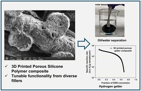 3D printed porous silicone polymer composites using table salt as a ...