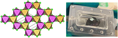 Magnetic properties of a non-centrosymmetric polymorph of FeCl3 ...