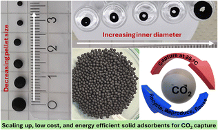 Porous carbon pellets for physical adsorption of CO2: size and shape ...