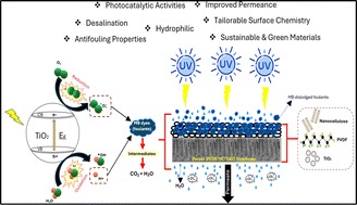 A TiO2 grafted bamboo derivative nanocellulose polyvinylidene fluoride ...