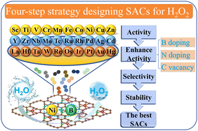 Rational design of single-atom catalysts for efficient H2O2 production ...