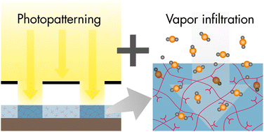 Infiltrative Process