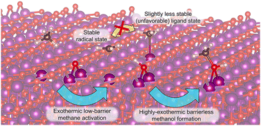 Rutile-type metal dioxide (110) surfaces for the cyclic oxidation of ...