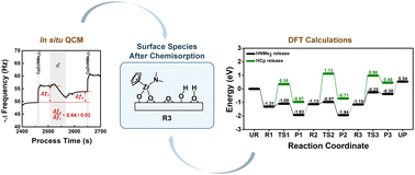 Reaction mechanism of atomic layer deposition of zirconium oxide using ...