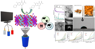 MXene-derived potassium titanate nanoribbon-decorated electrode ...