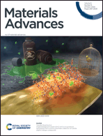 Front cover - Materials Advances (RSC Publishing)