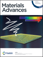 Inside front cover - Materials Advances (RSC Publishing)